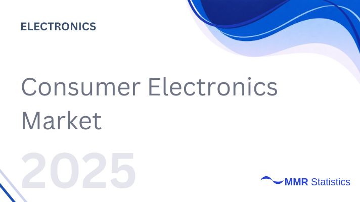 Global Consumer Electronics Market 2025–2032: Market Size, Technology ...