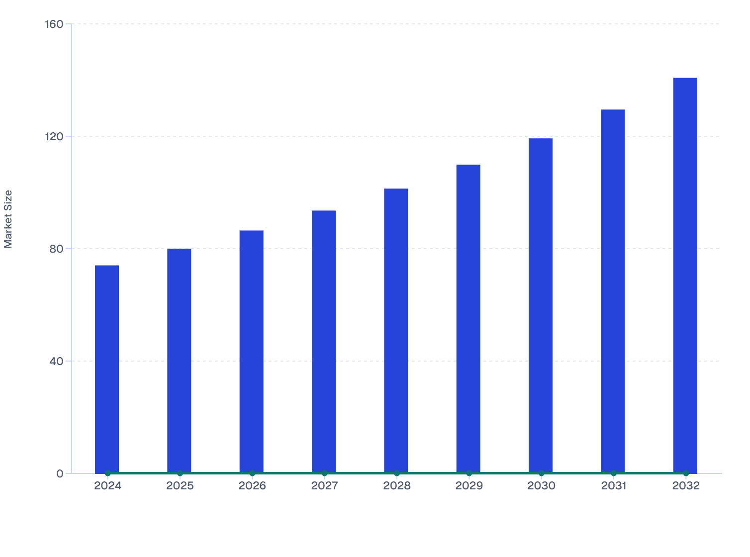 Global Bicycle Market Size & YoY Growth (2024-32) | MMR Statistics