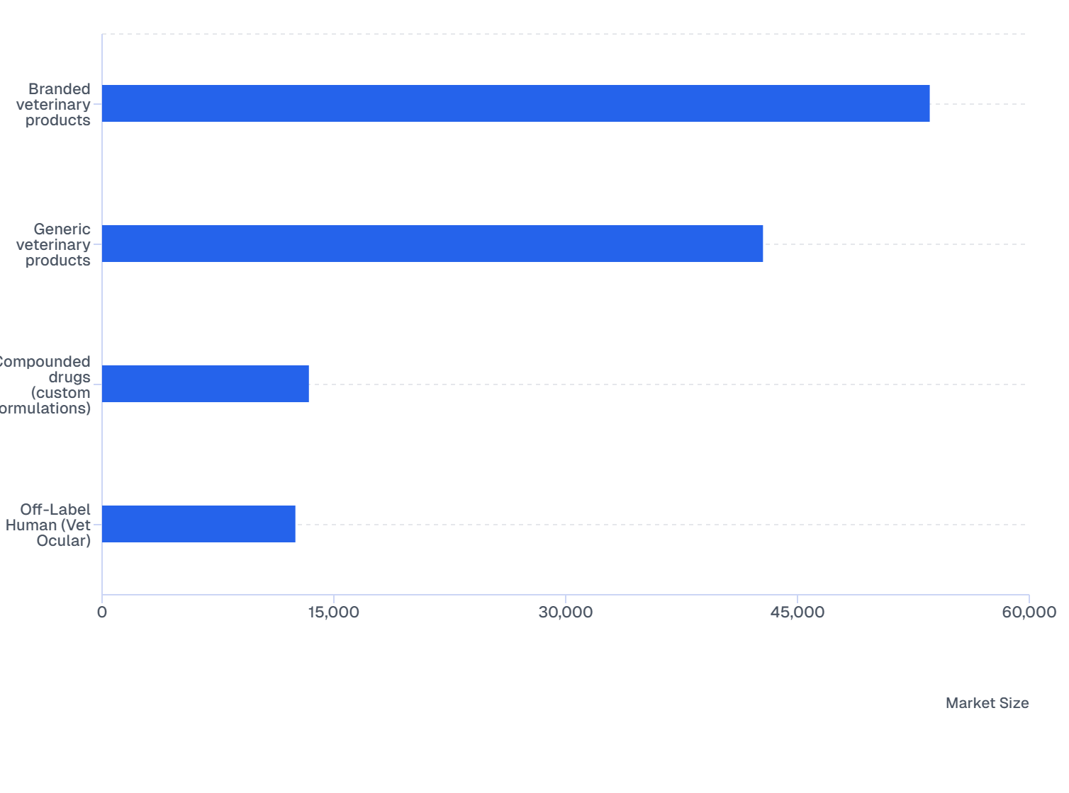 Veterinary Ocular NSAIDs Market Share by Product Classification (2025)