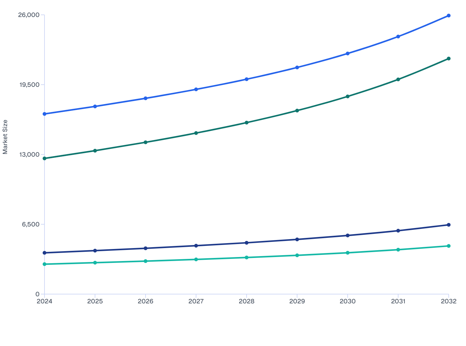 United States Veterinary Ocular Medicine Market Size, by NSAIDs Product ...